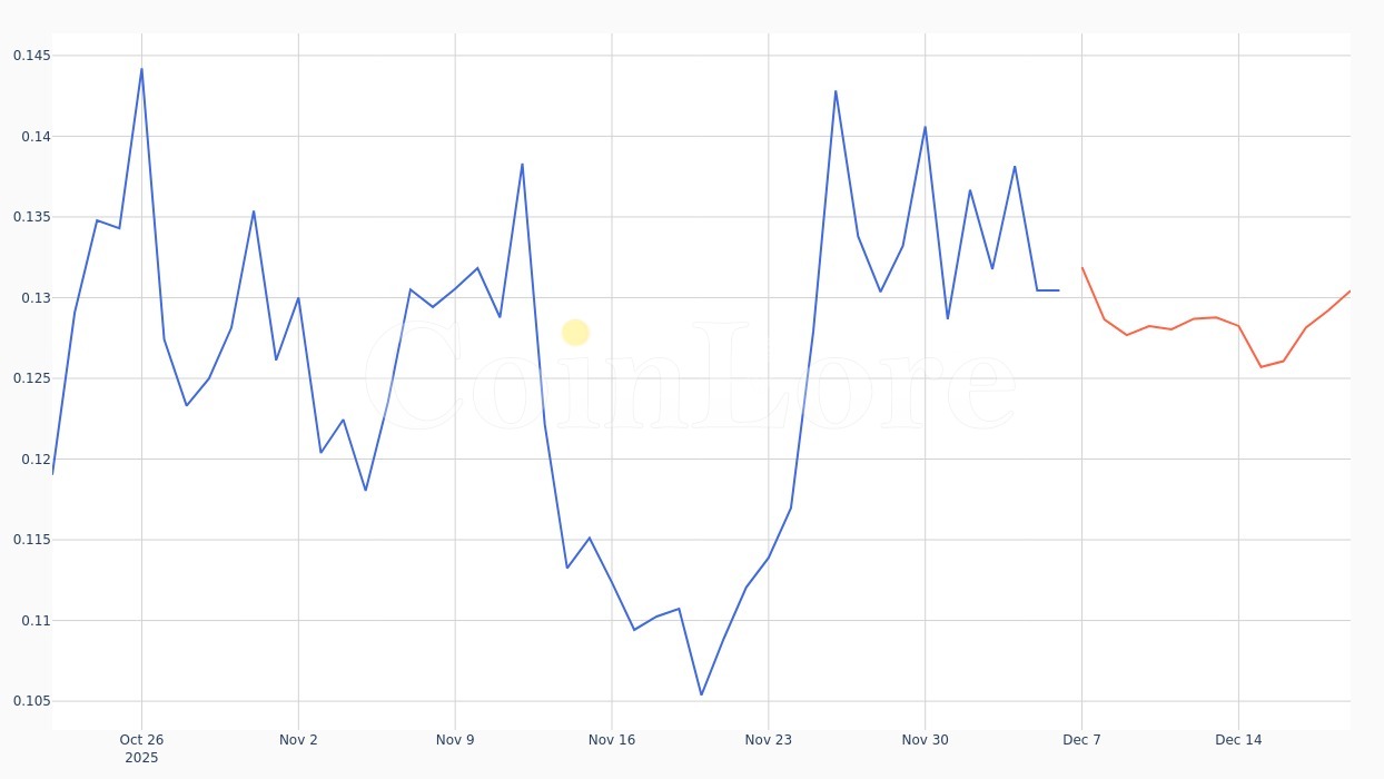 Alephium short-term price prediction