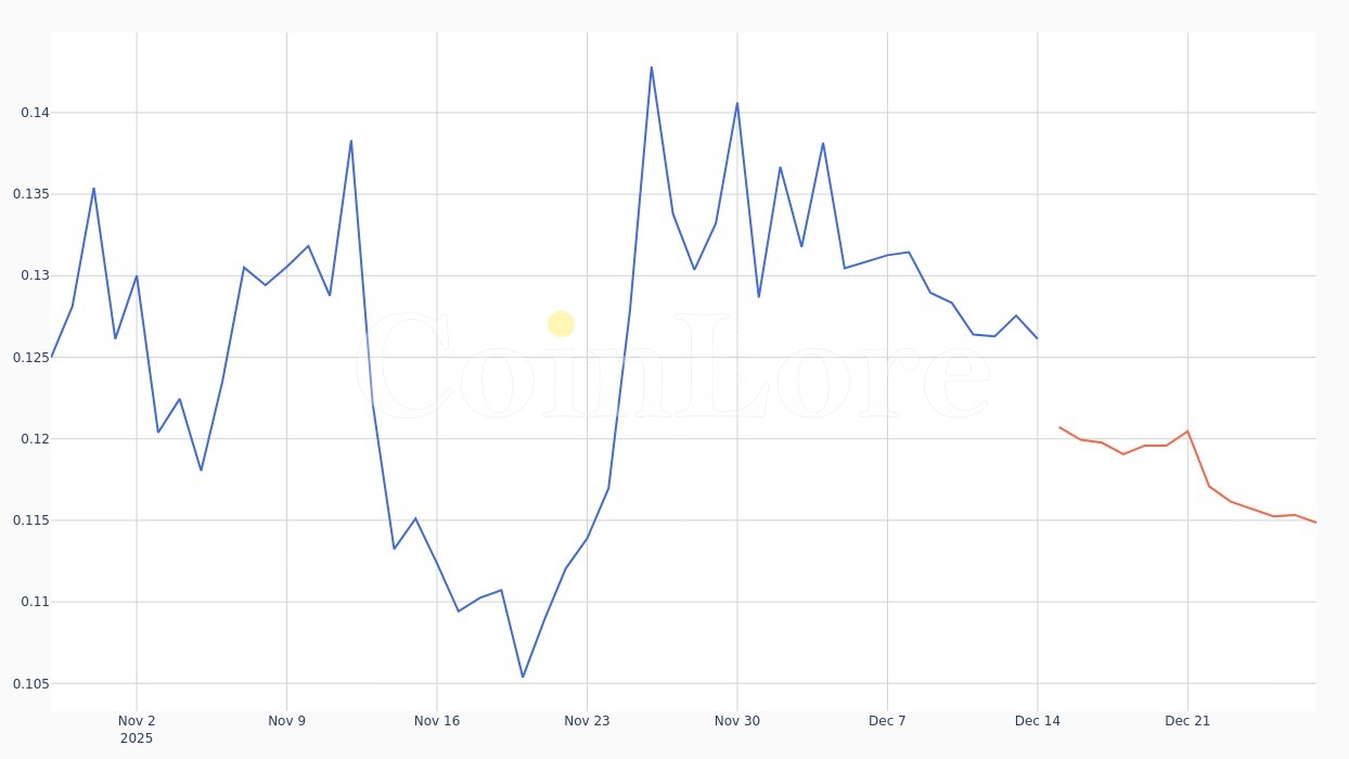 Alephium kurzfristige Kurs prognose