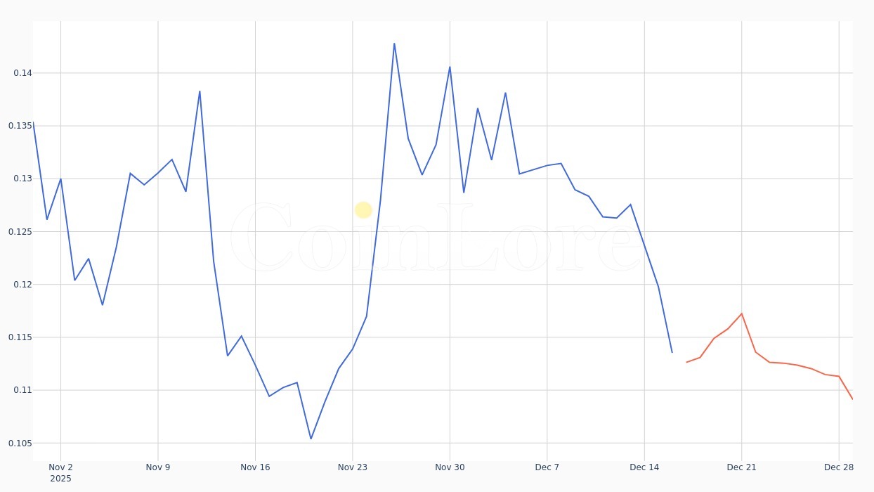 Alephium kısa vadeli fiyat tahmini