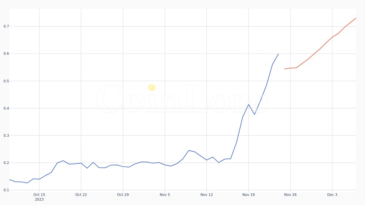 Alephium краткосрочный прогноз курса