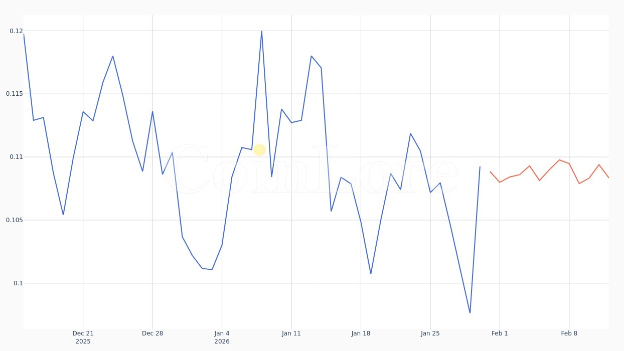 Alephium kısa vadeli fiyat tahmini