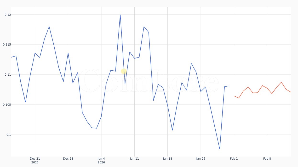 Alephium kısa vadeli fiyat tahmini