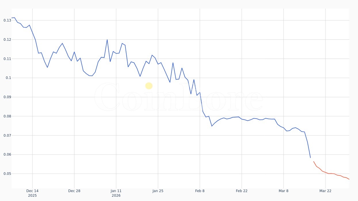 Alephium kısa vadeli fiyat tahmini