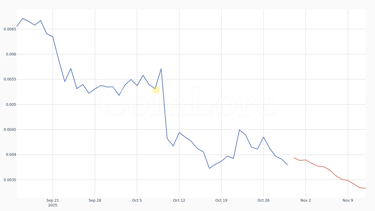 Artificial Liquid Intelligence kurzfristige Kurs prognose