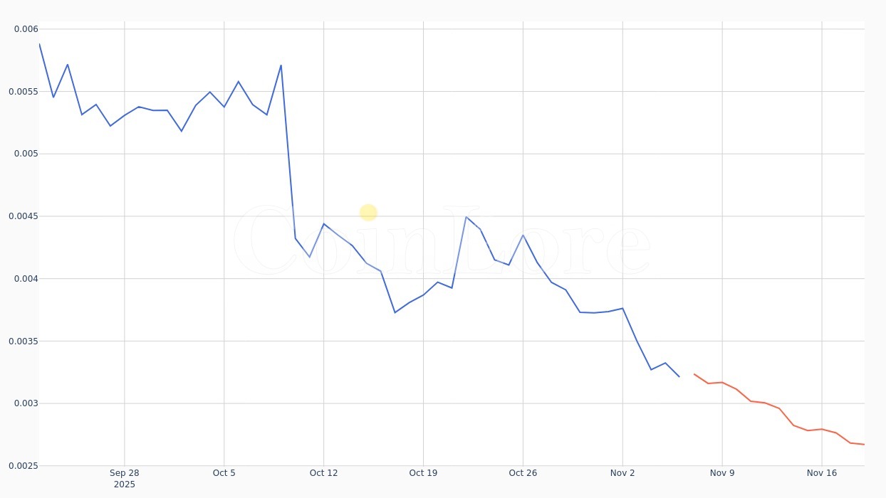 Artificial Liquid Intelligence short-term price prediction