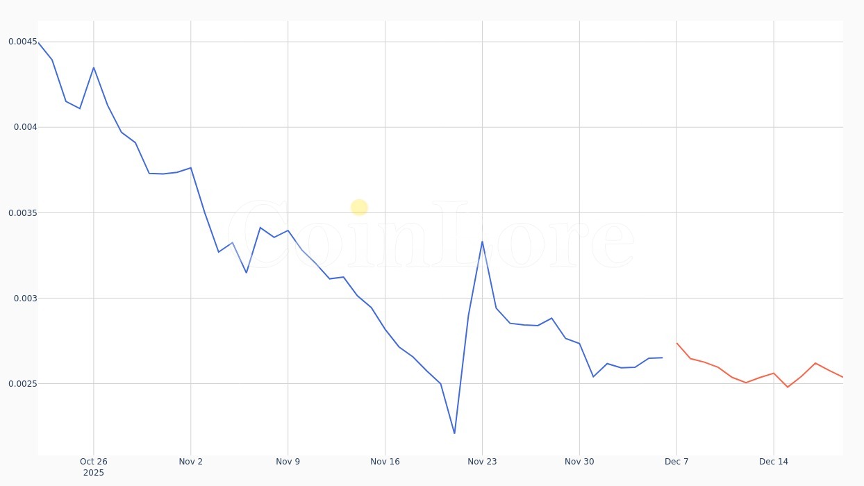 Artificial Liquid Intelligence short-term price prediction
