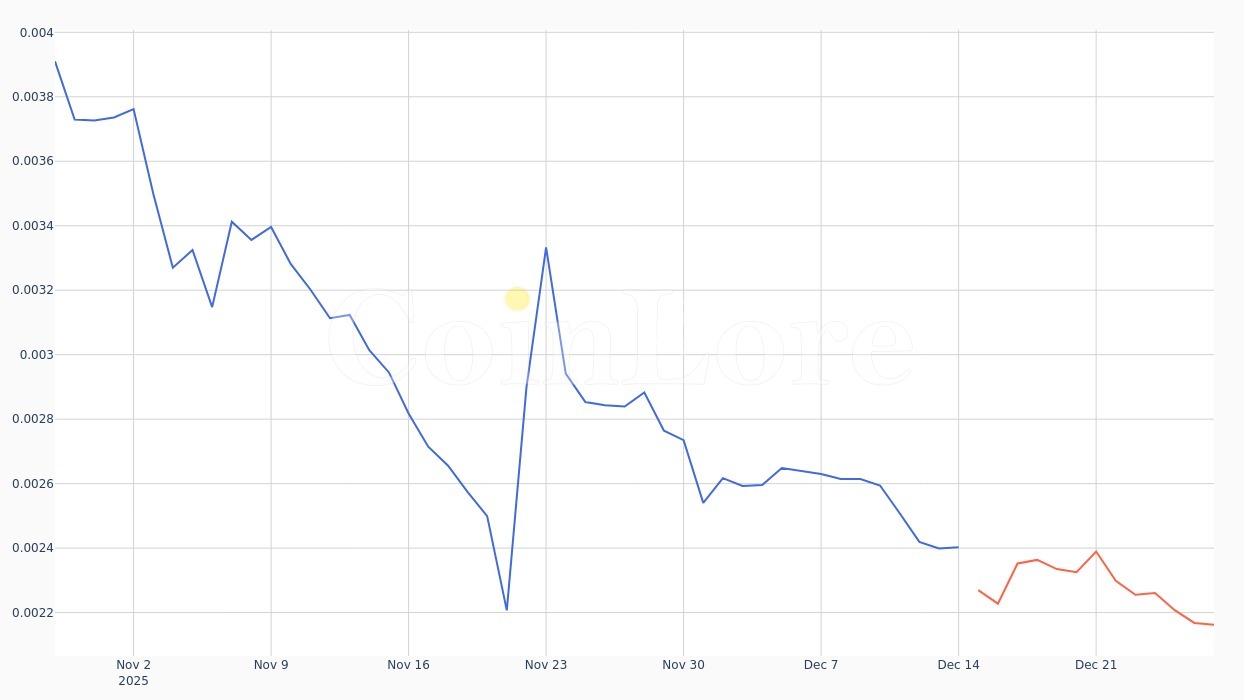 Predicción del precio a corto plazo de Artificial Liquid Intelligence