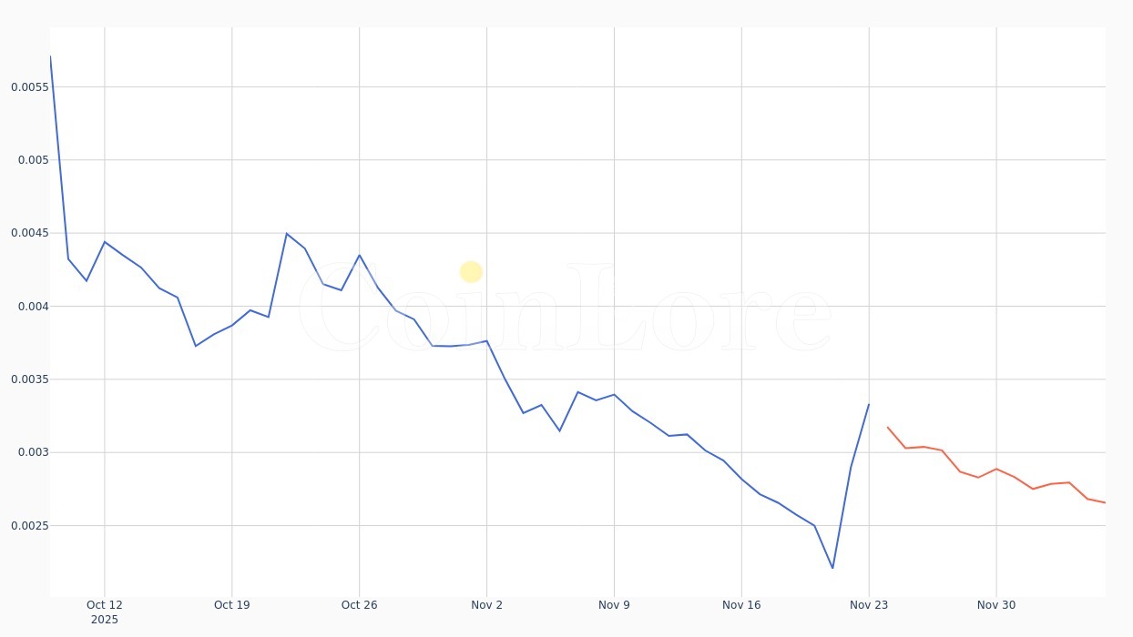 Artificial Liquid Intelligence краткосрочный прогноз курса