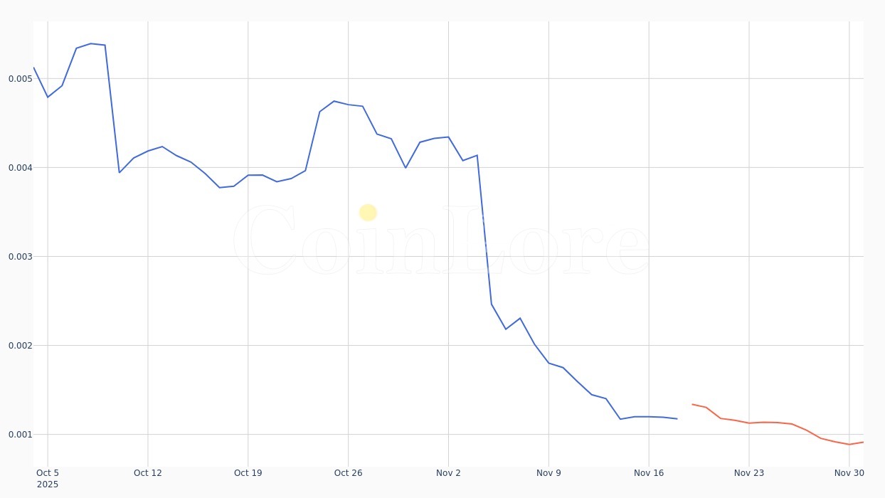 Predicción del precio a corto plazo de ALEX Lab