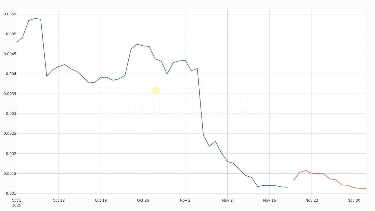 ALEX Lab краткосрочный прогноз курса