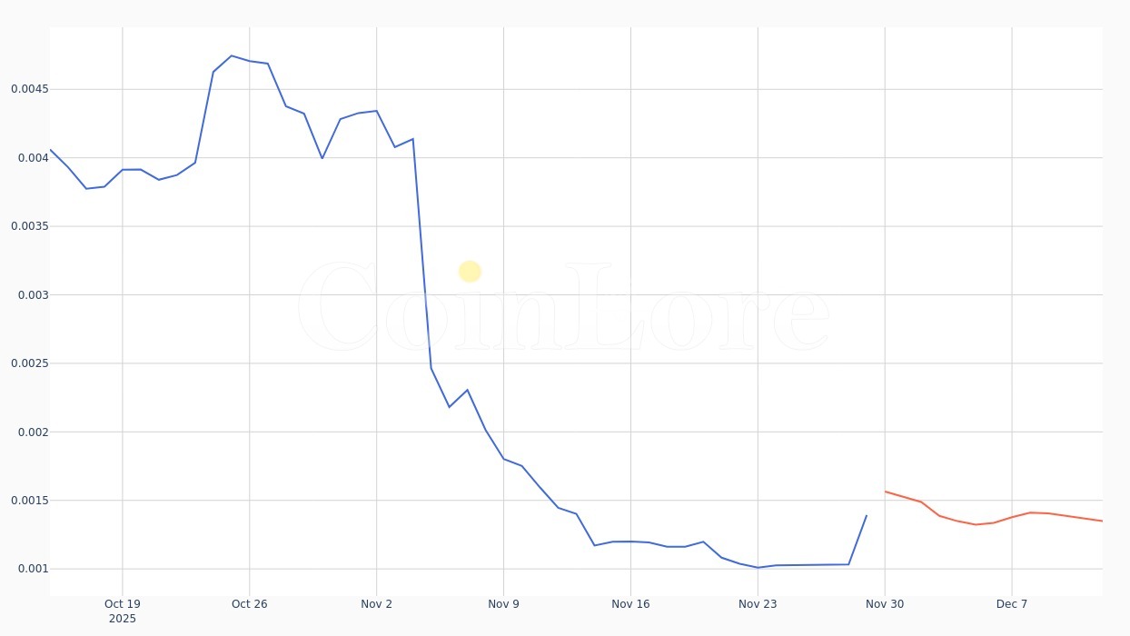 ALEX Lab short-term price prediction