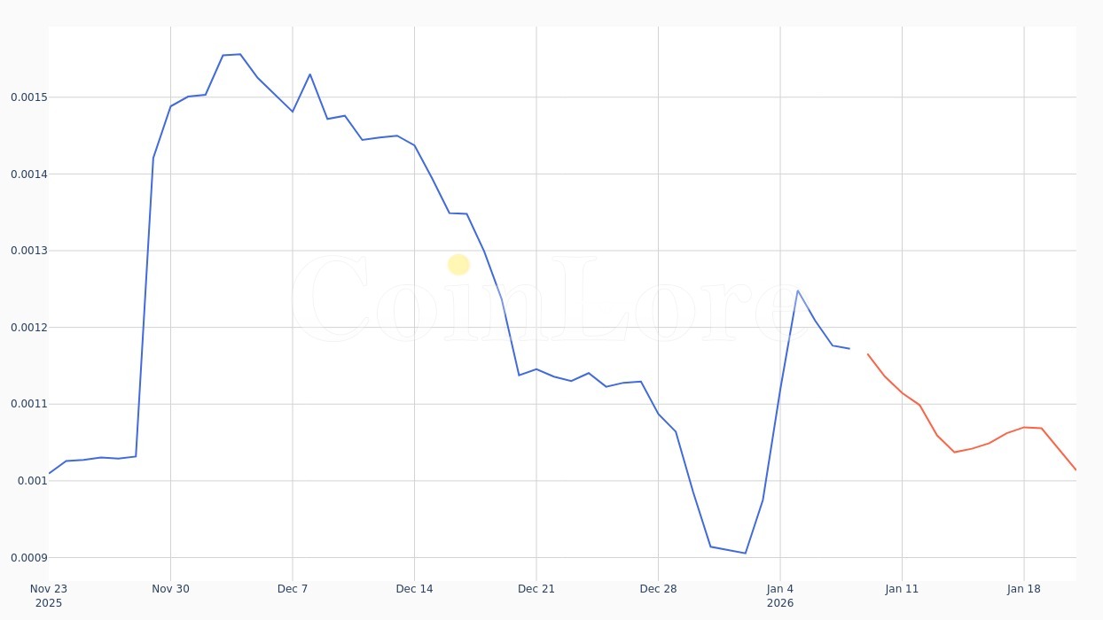 ALEX Lab краткосрочный прогноз курса
