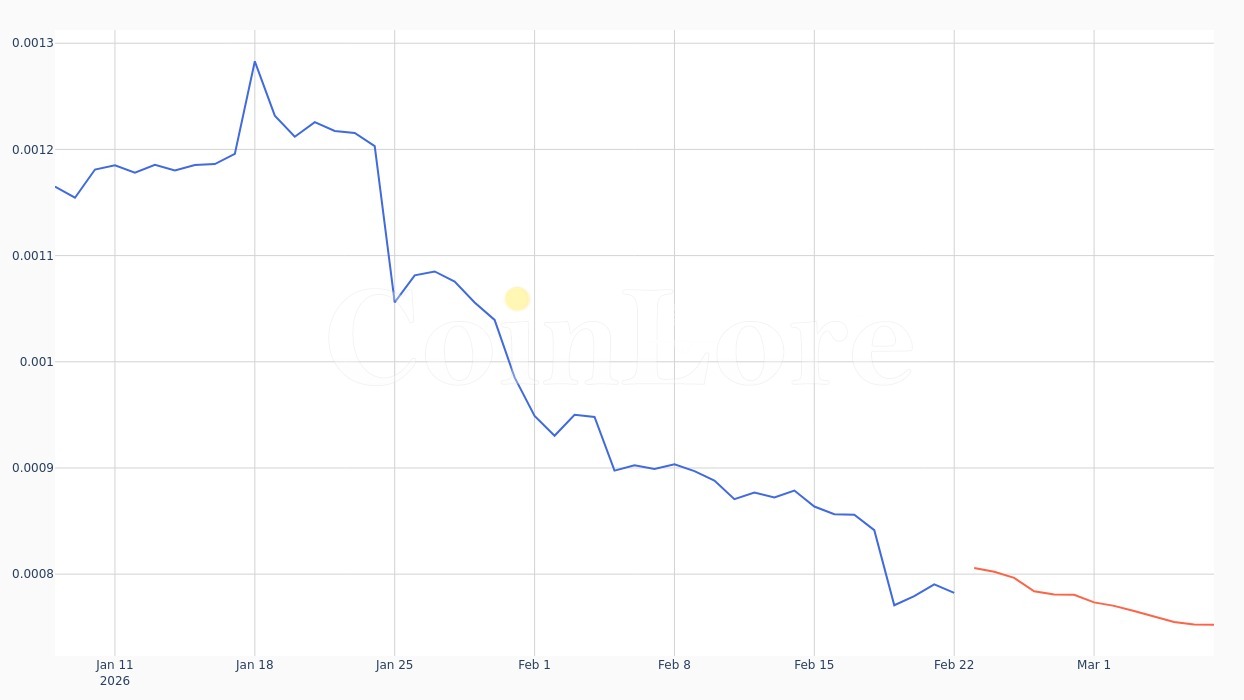 Predicción del precio a corto plazo de ALEX Lab