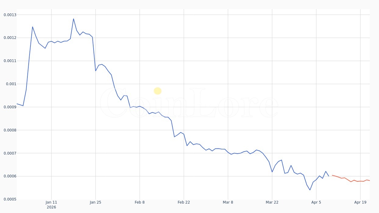 ALEX Lab краткосрочный прогноз курса