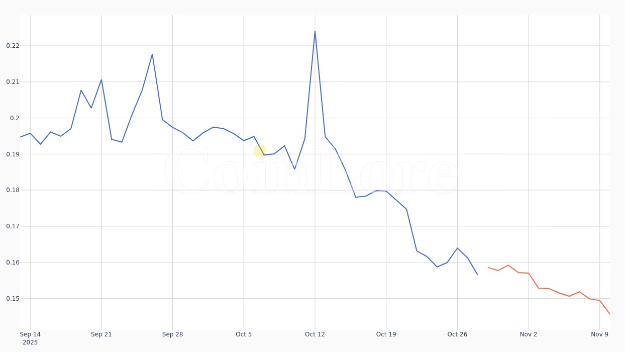 Alfa Romeo Racing ORLEN Fan Token short-term price prediction