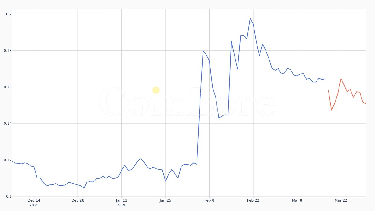 Alfa Romeo Racing ORLEN Fan Token краткосрочный прогноз курса
