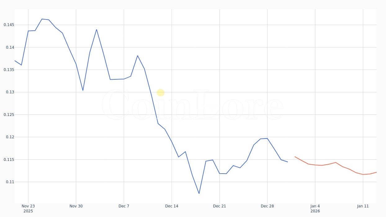 Алгоранд краткосрочный прогноз курса