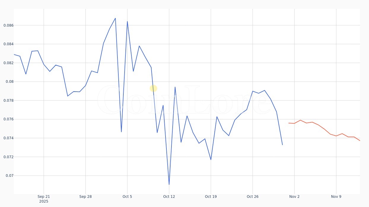 Alias краткосрочный прогноз курса