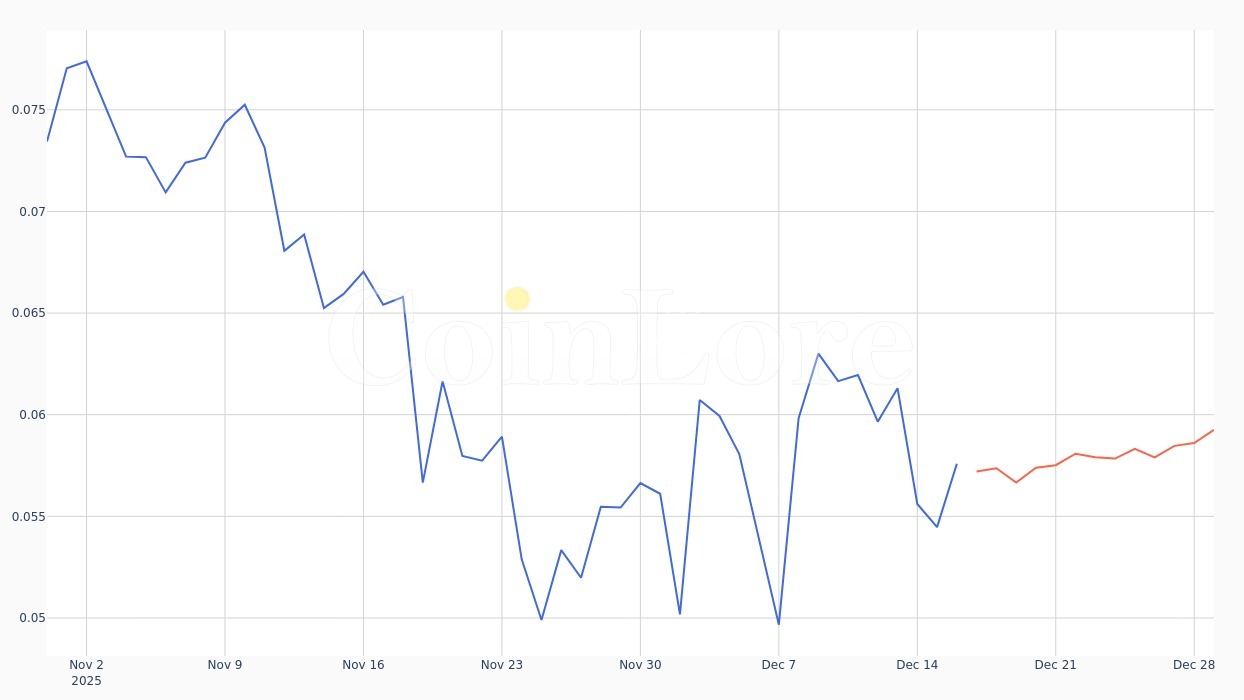 Alias краткосрочный прогноз курса