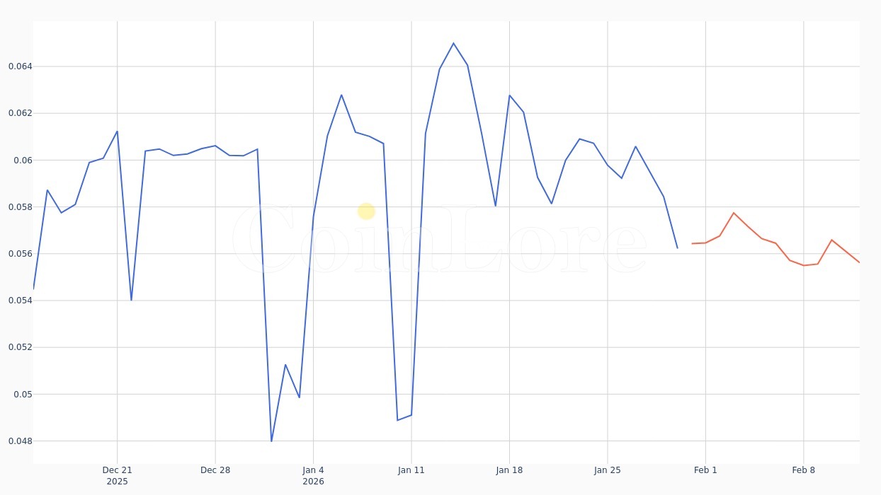 Alias краткосрочный прогноз курса