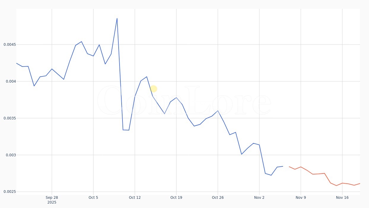 Alien Worlds short-term price prediction