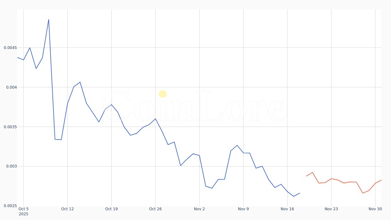 Alien Worlds kurzfristige Kurs prognose