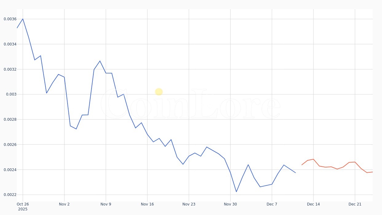 Alien Worlds краткосрочный прогноз курса