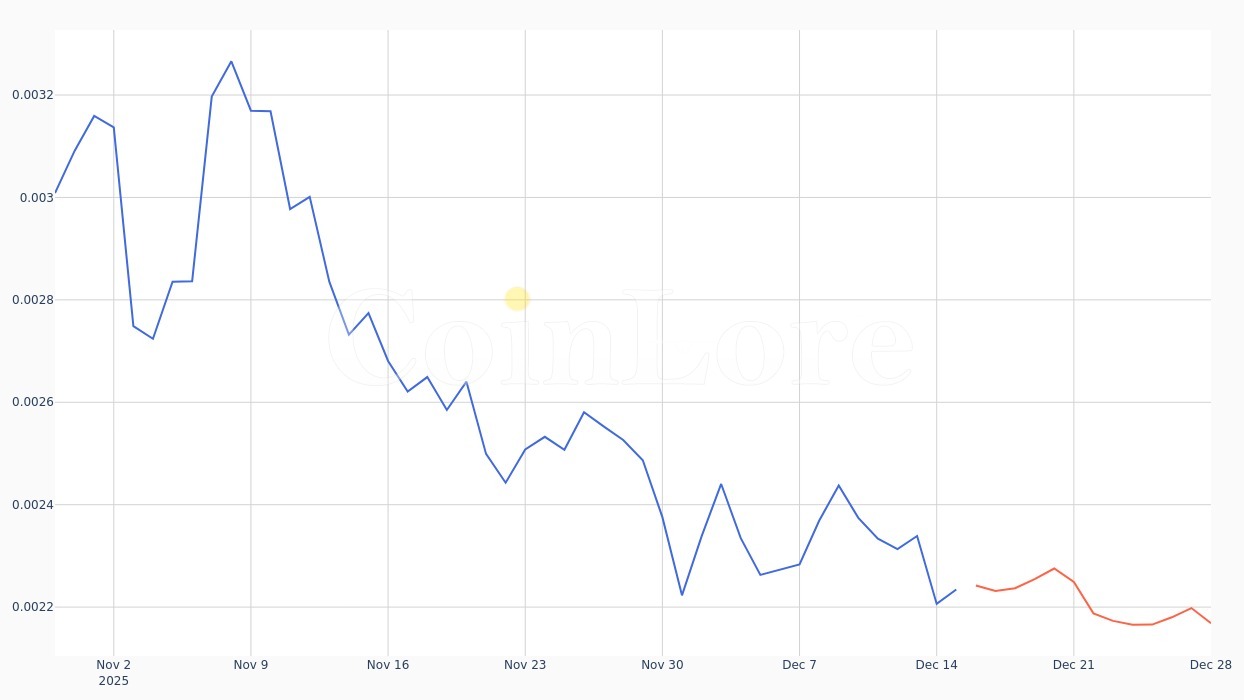 Alien Worlds kısa vadeli fiyat tahmini