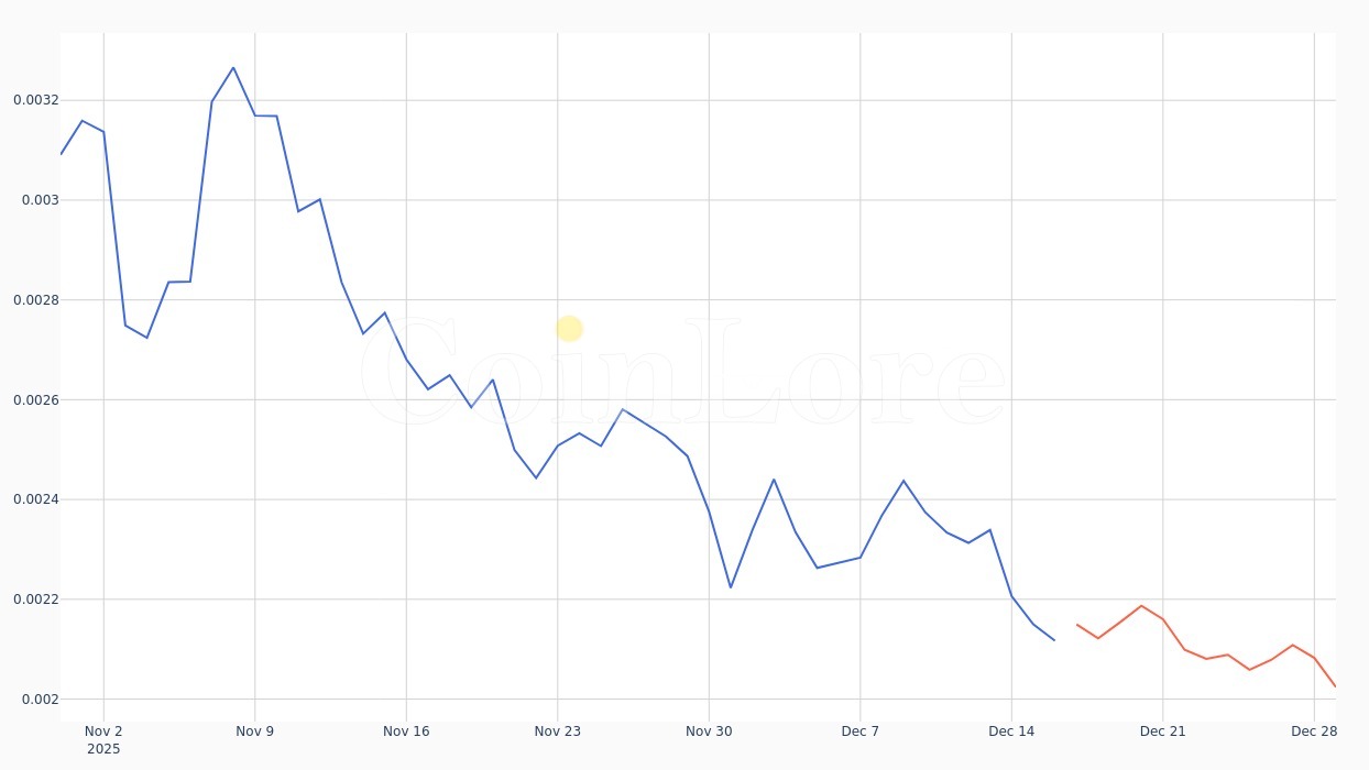 Predicción del precio a corto plazo de Alien Worlds
