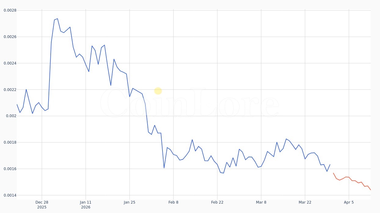Alien Worlds краткосрочный прогноз курса