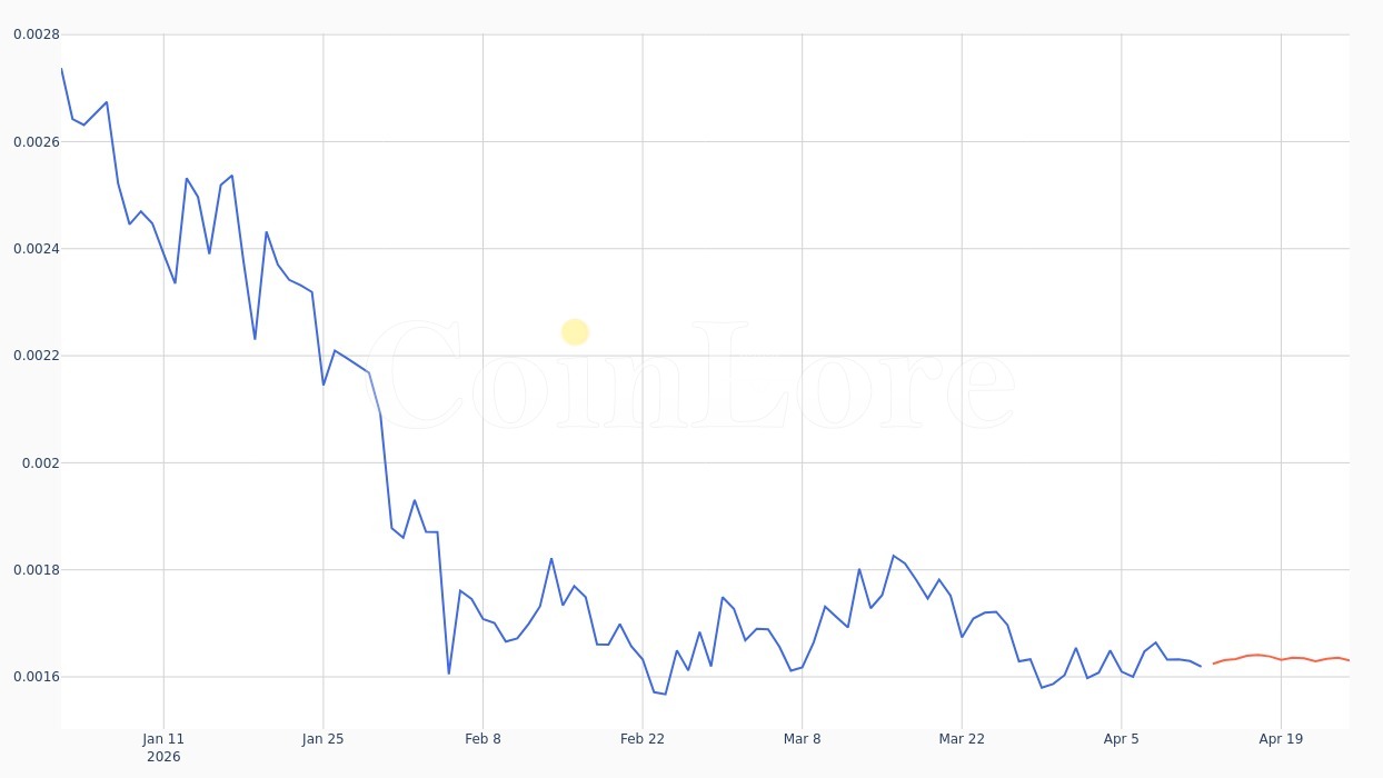 Alien Worlds краткосрочный прогноз курса