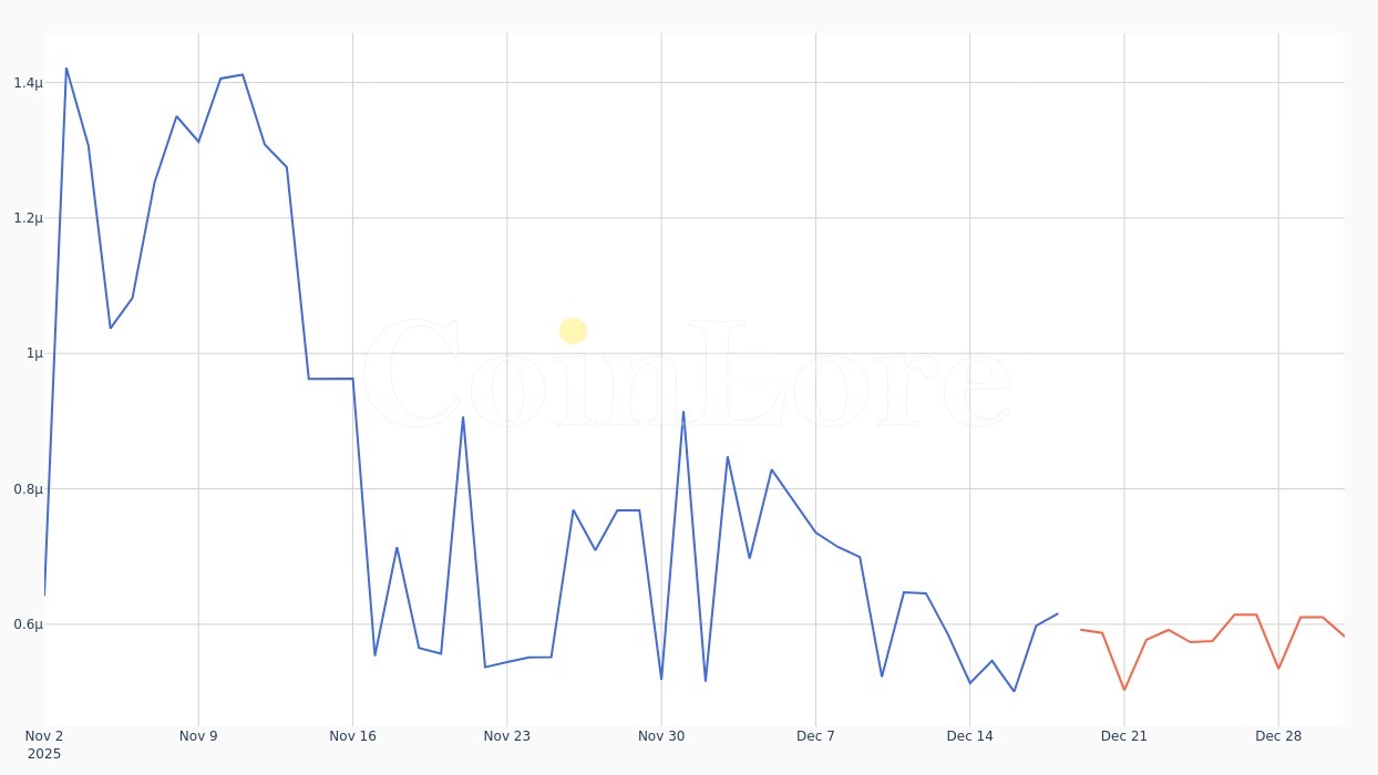 ALITA краткосрочный прогноз курса