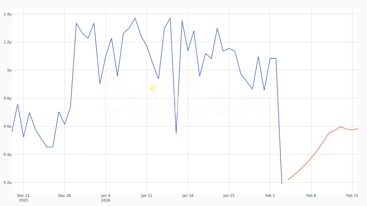 ALITA краткосрочный прогноз курса