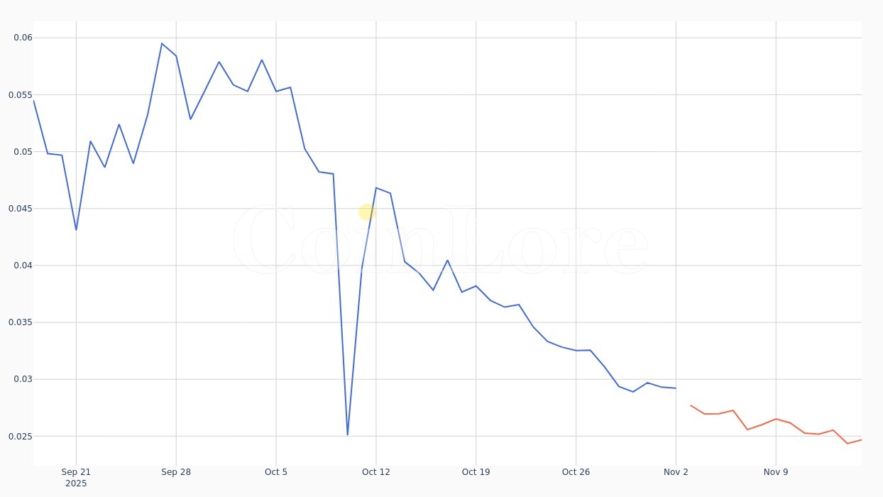 Alkimi short-term price prediction