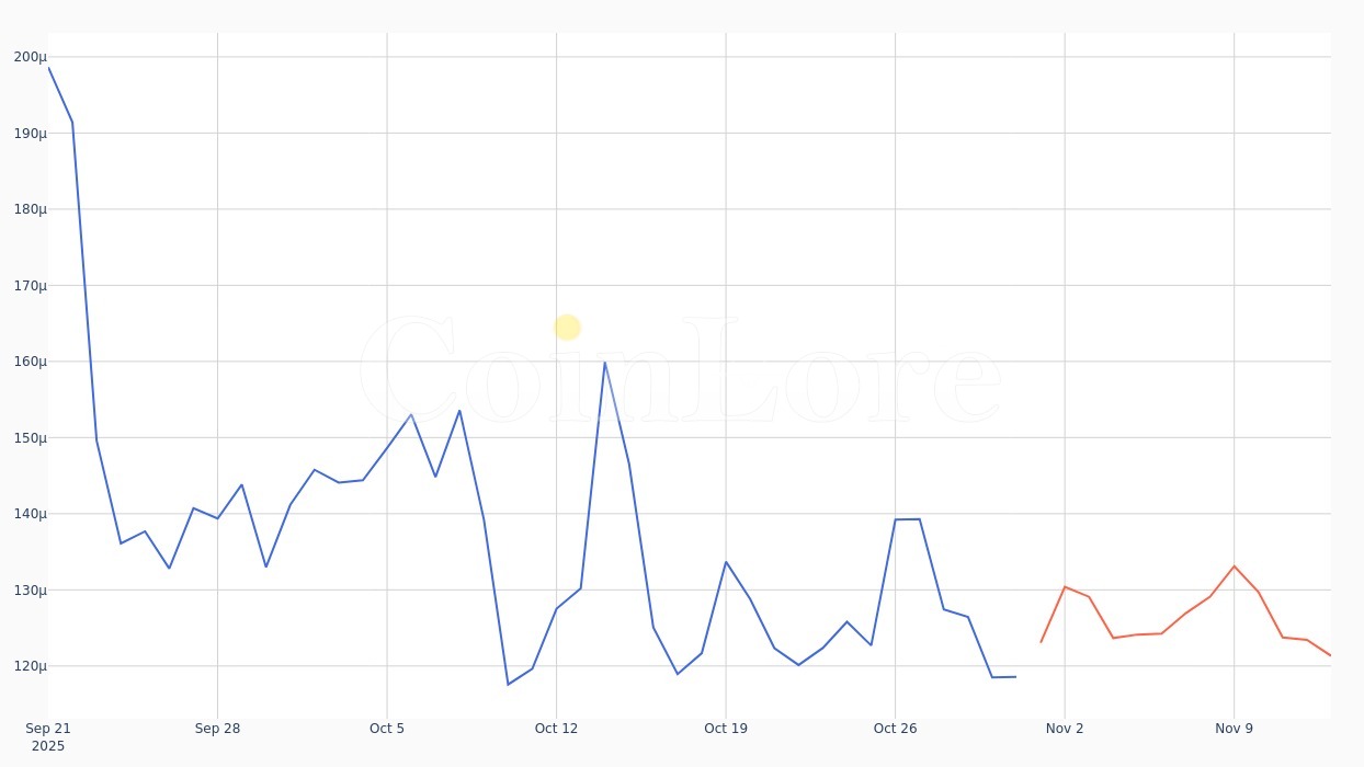 ALL.ART kısa vadeli fiyat tahmini