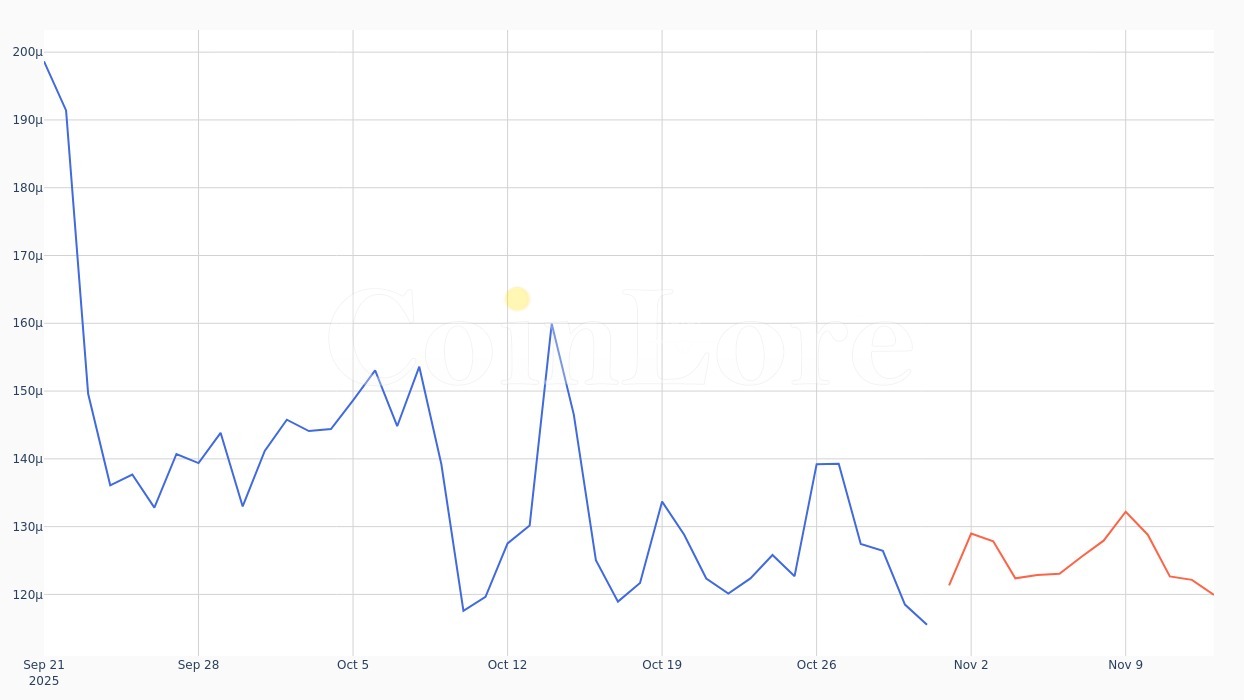 Predicción del precio a corto plazo de ALL.ART