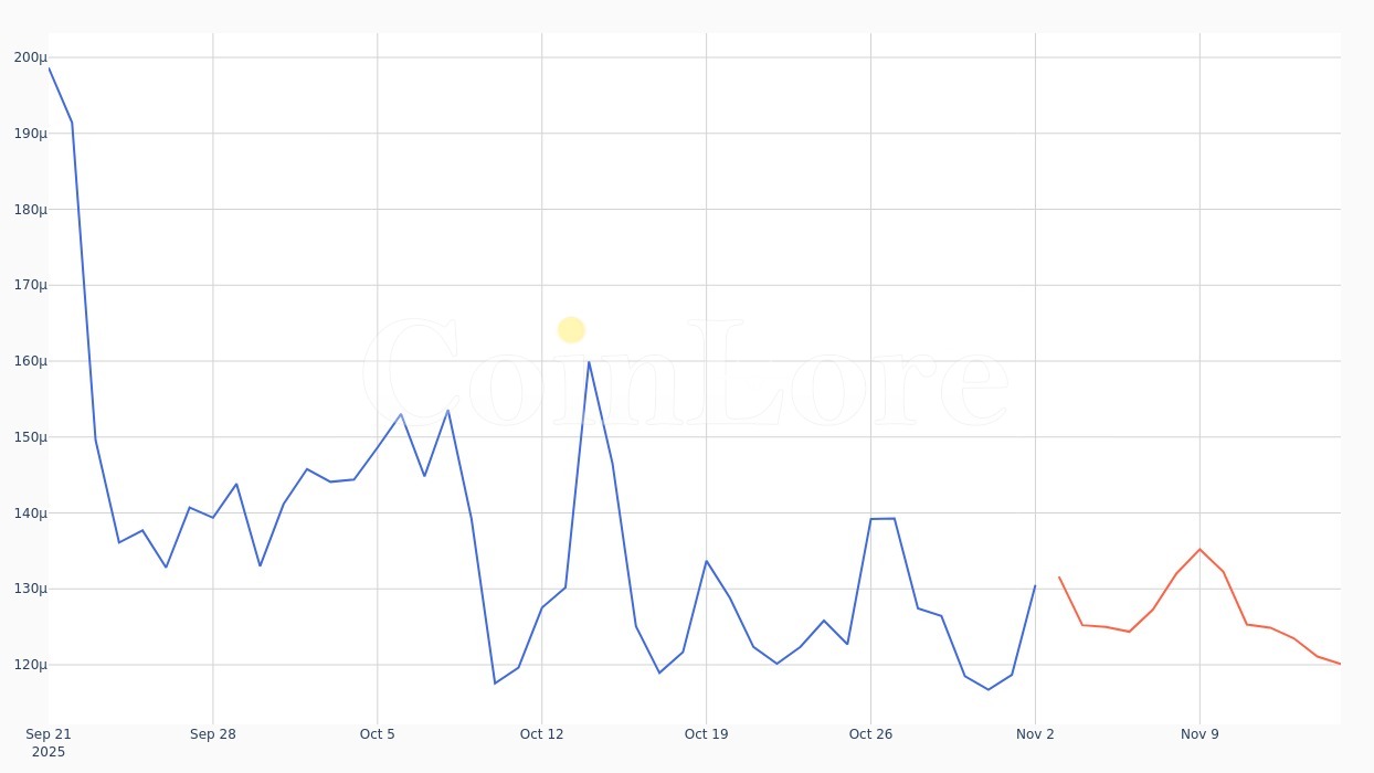 ALL.ART краткосрочный прогноз курса