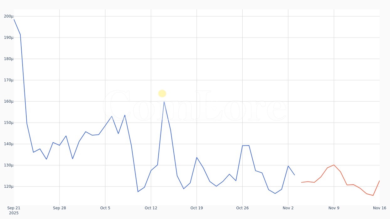 ALL.ART kurzfristige Kurs prognose