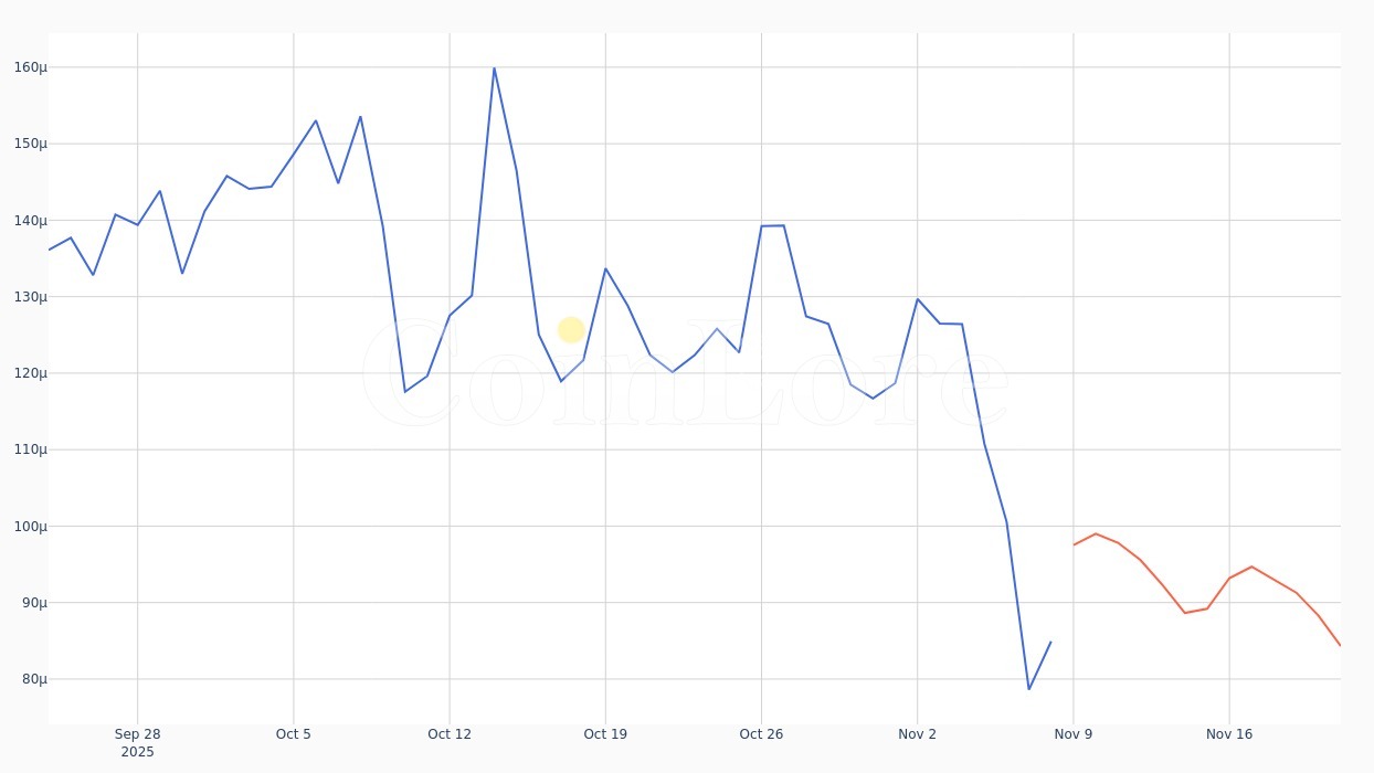 ALL.ART short-term price prediction