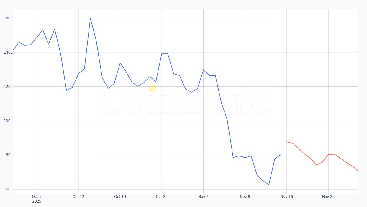 ALL.ART short-term price prediction
