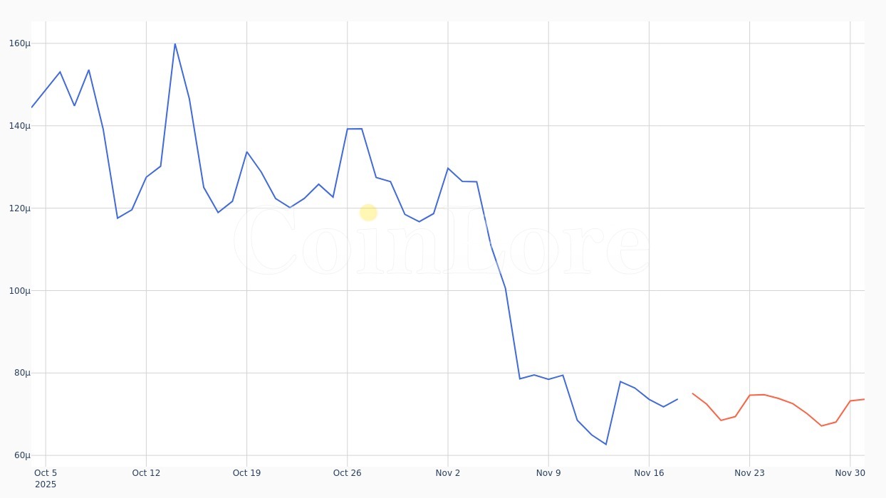 ALL.ART short-term price prediction
