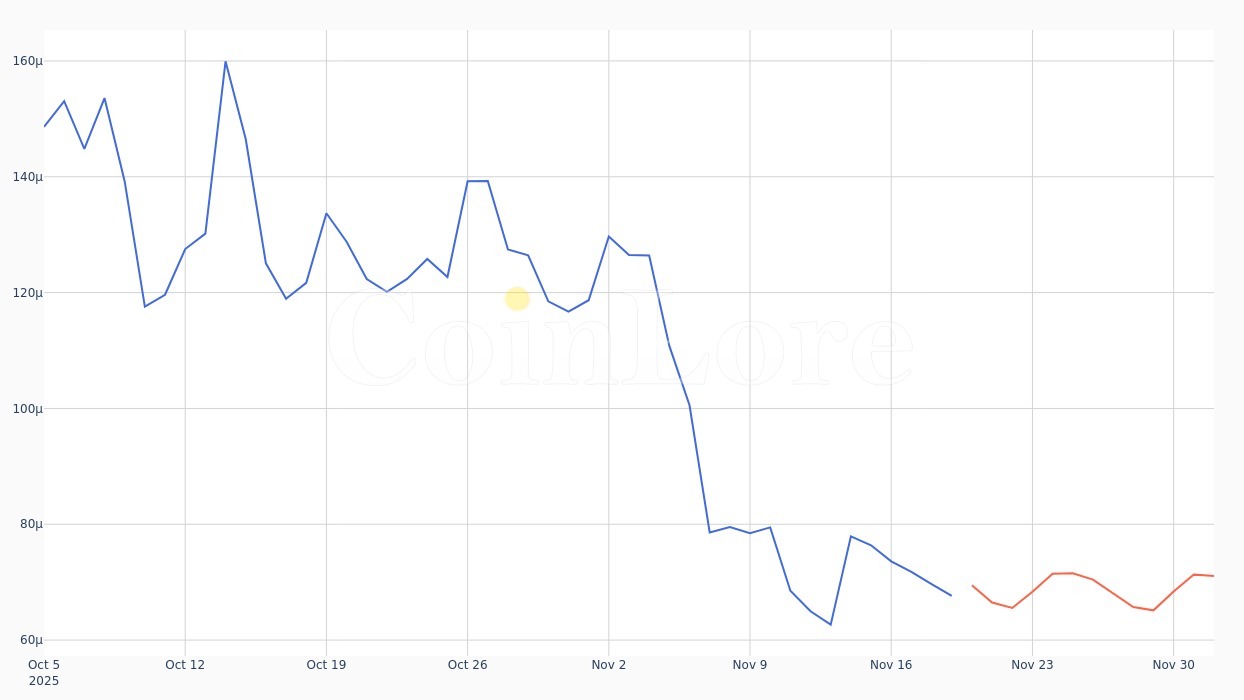 ALL.ART short-term price prediction