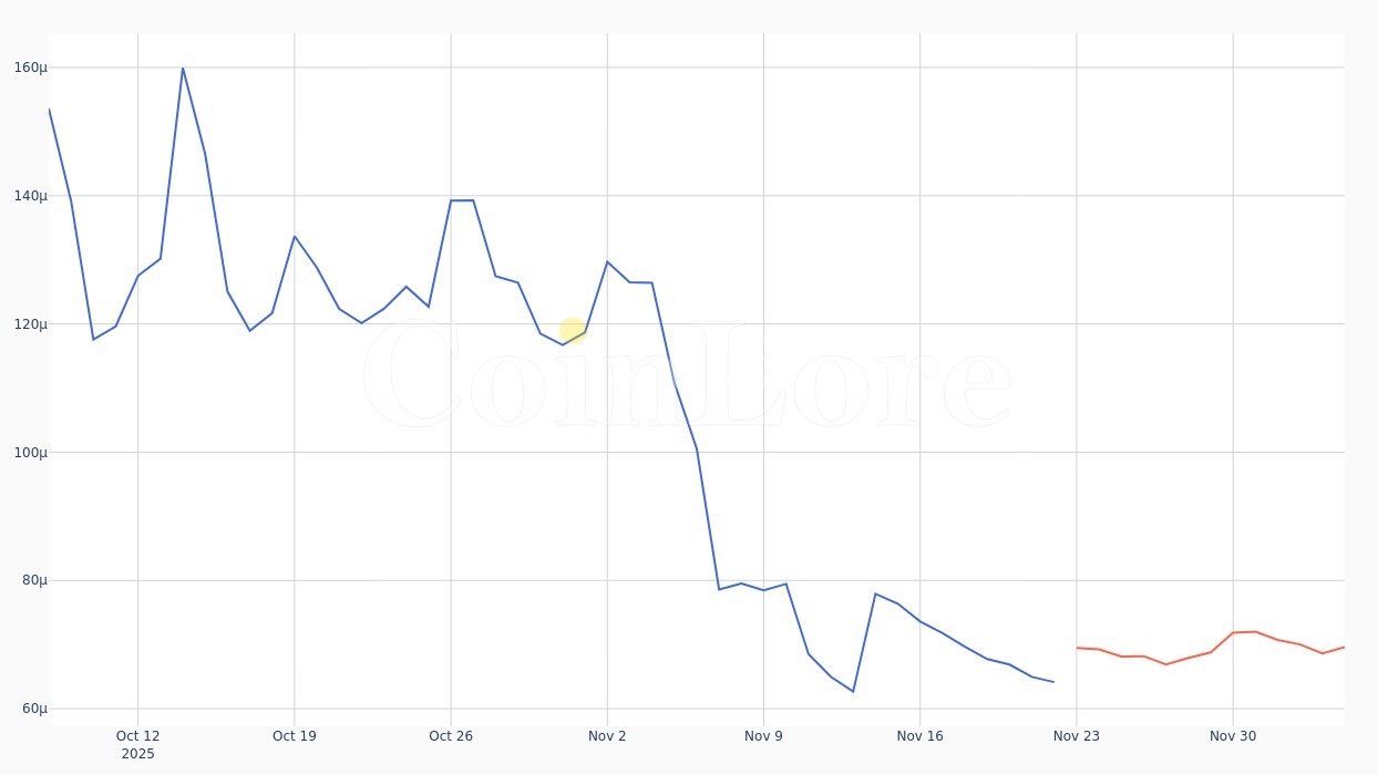 ALL.ART short-term price prediction