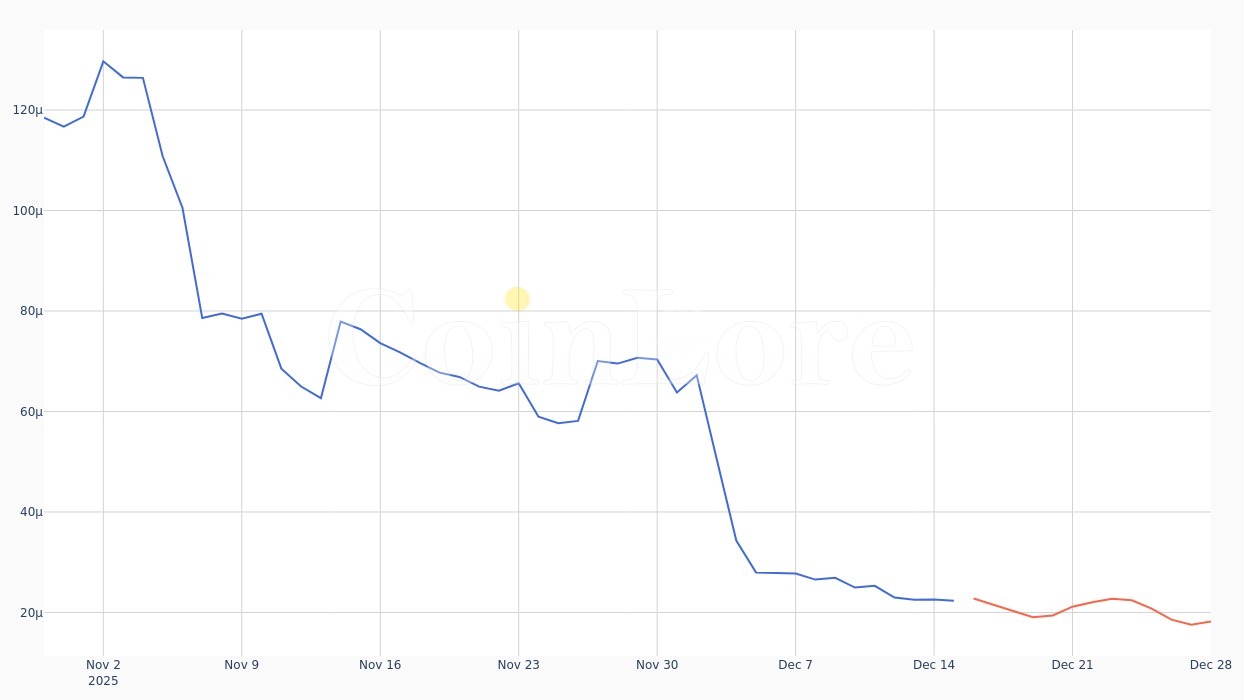 Predicción del precio a corto plazo de ALL.ART