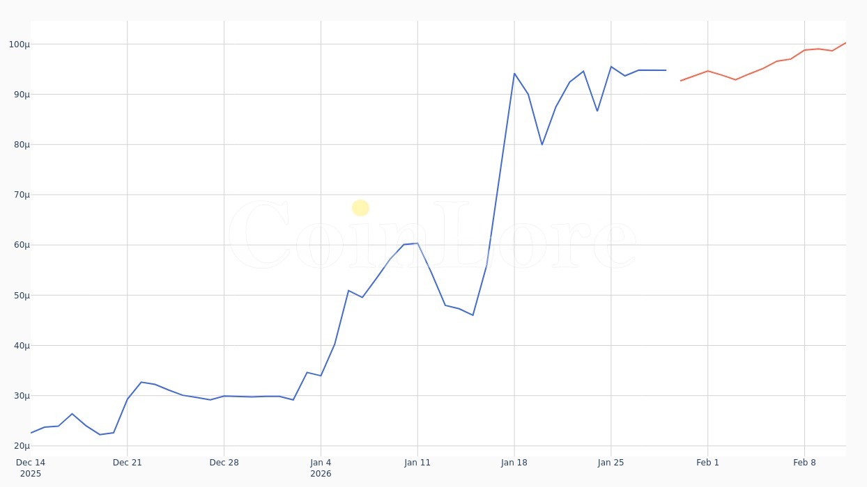 Predicción del precio a corto plazo de ALL.ART