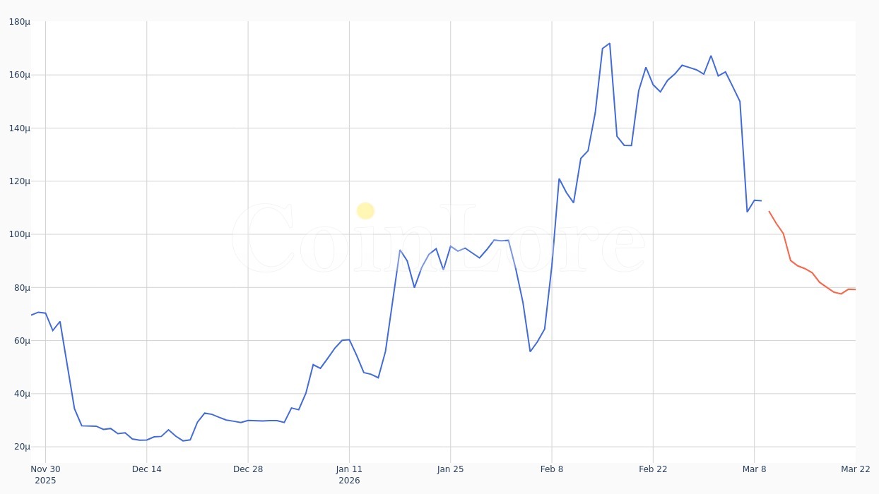 ALL.ART kısa vadeli fiyat tahmini