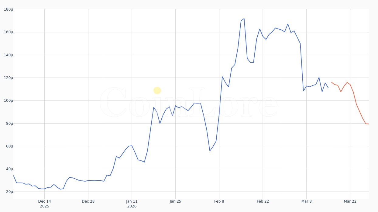 Predicción del precio a corto plazo de ALL.ART