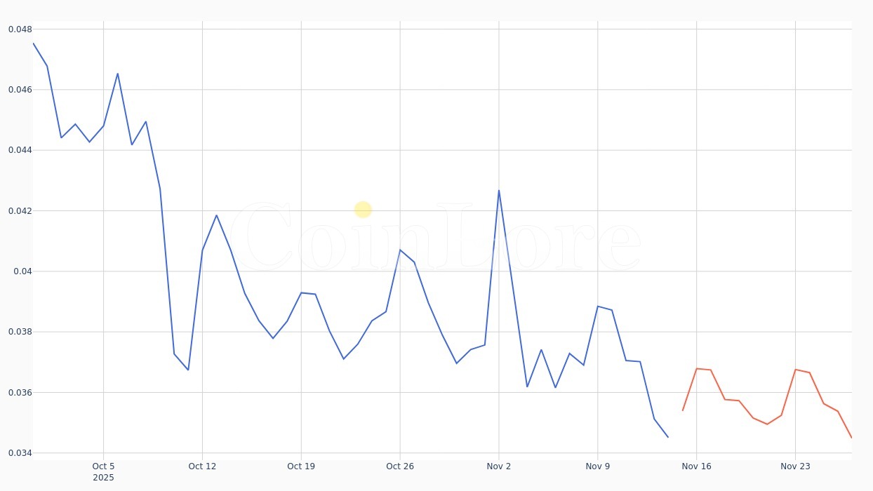 All In short-term price prediction