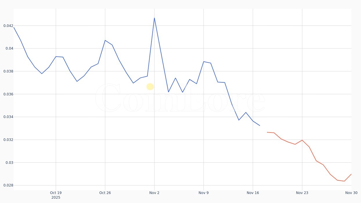 All In short-term price prediction