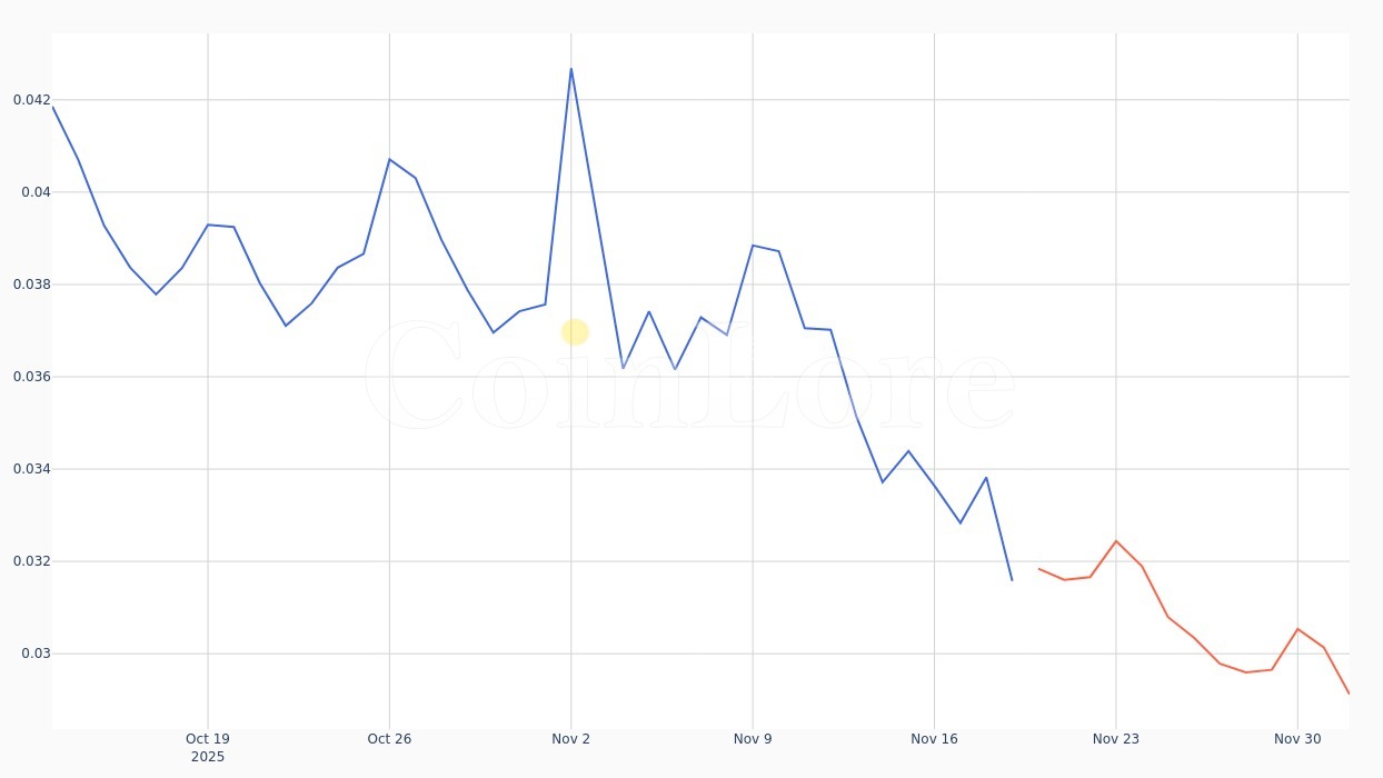 All In short-term price prediction
